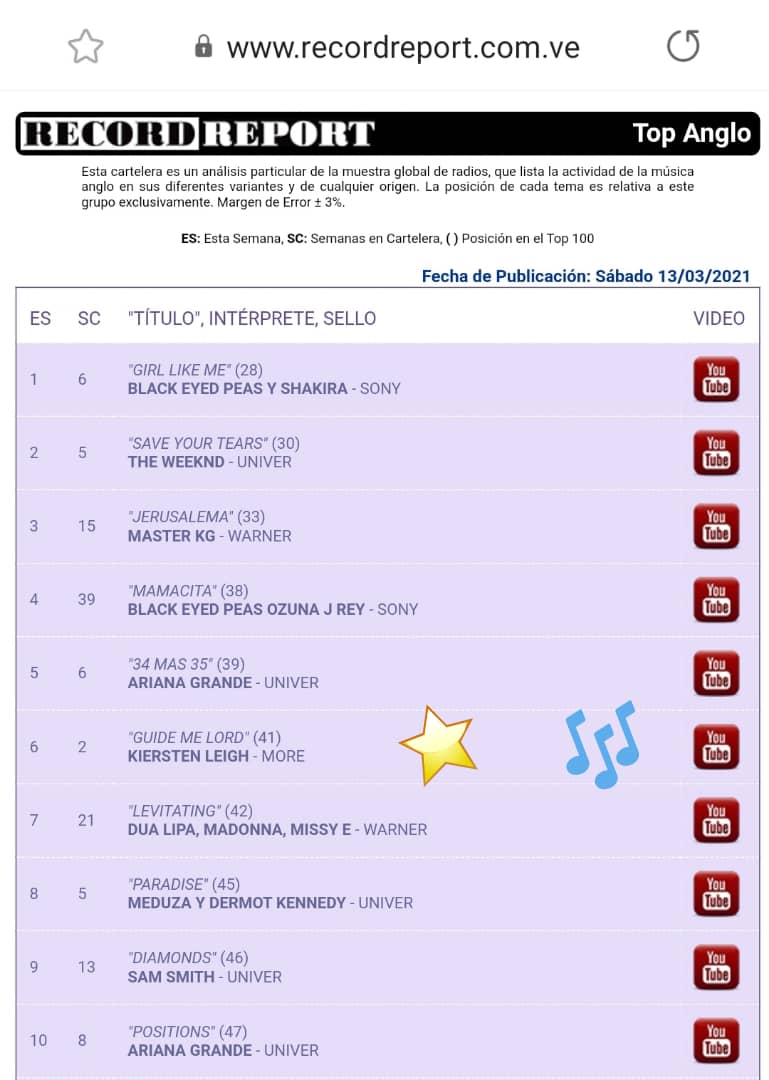 Kiersten Leigh se instala en el top ten del Record Report – Intervez